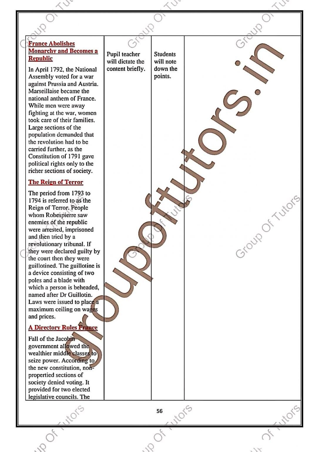 French Revolution Lesson Plan Class 9 History - Group Of Tutors