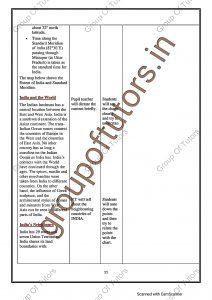 INDIA Size And Location SST Lesson Plan B.Ed - Group Of Tutors