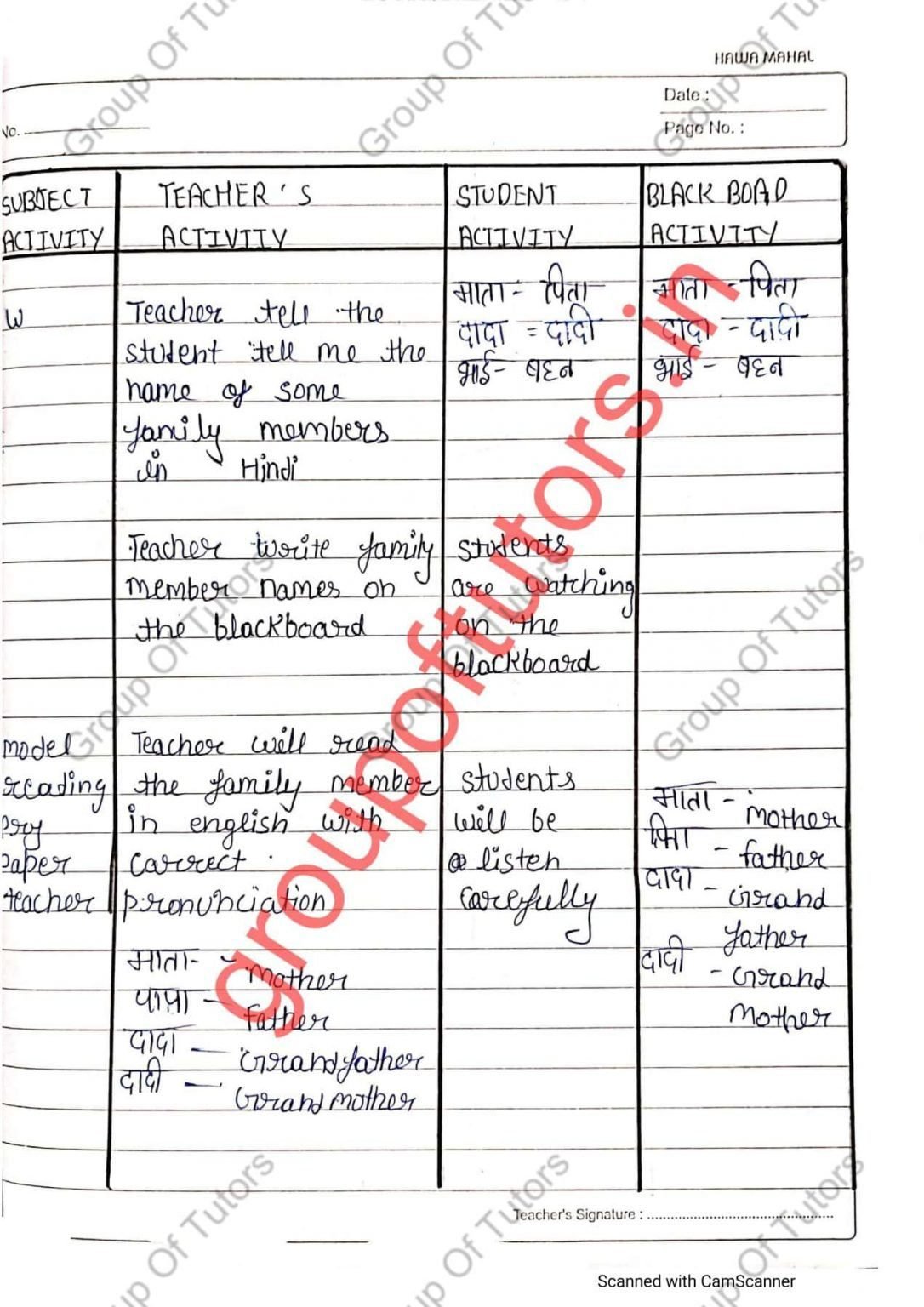 GK Lesson Plans NPTT for UKG - Group Of Tutors
