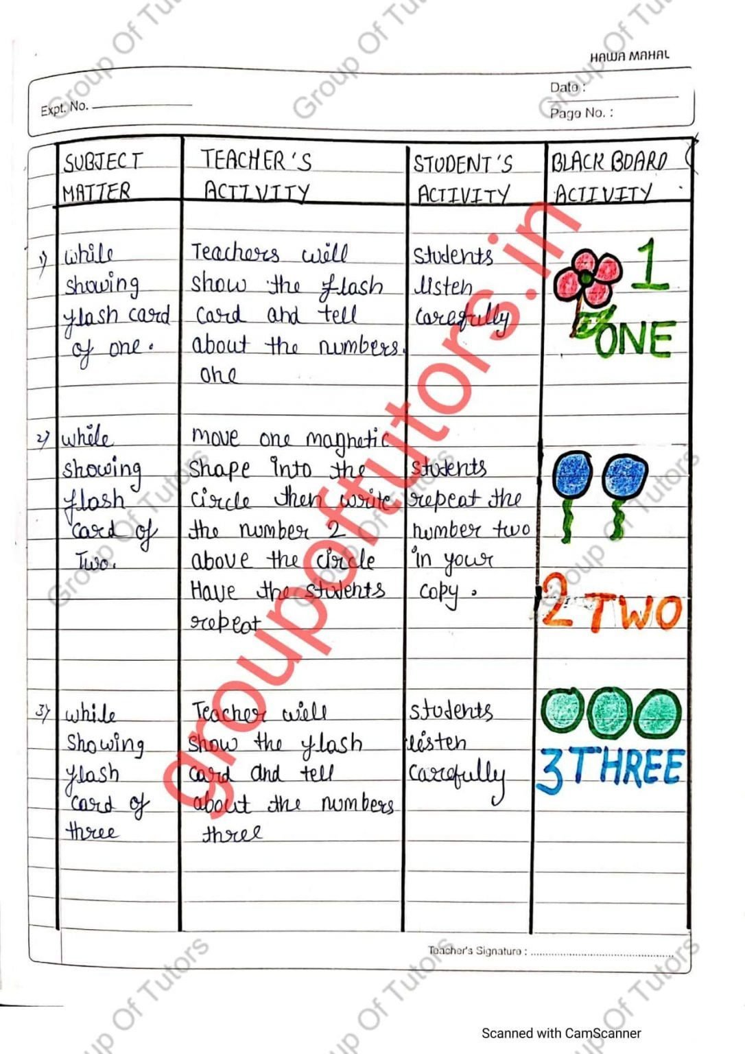 Maths Lesson Plans NTT for UKG and Nursery - Group Of Tutors