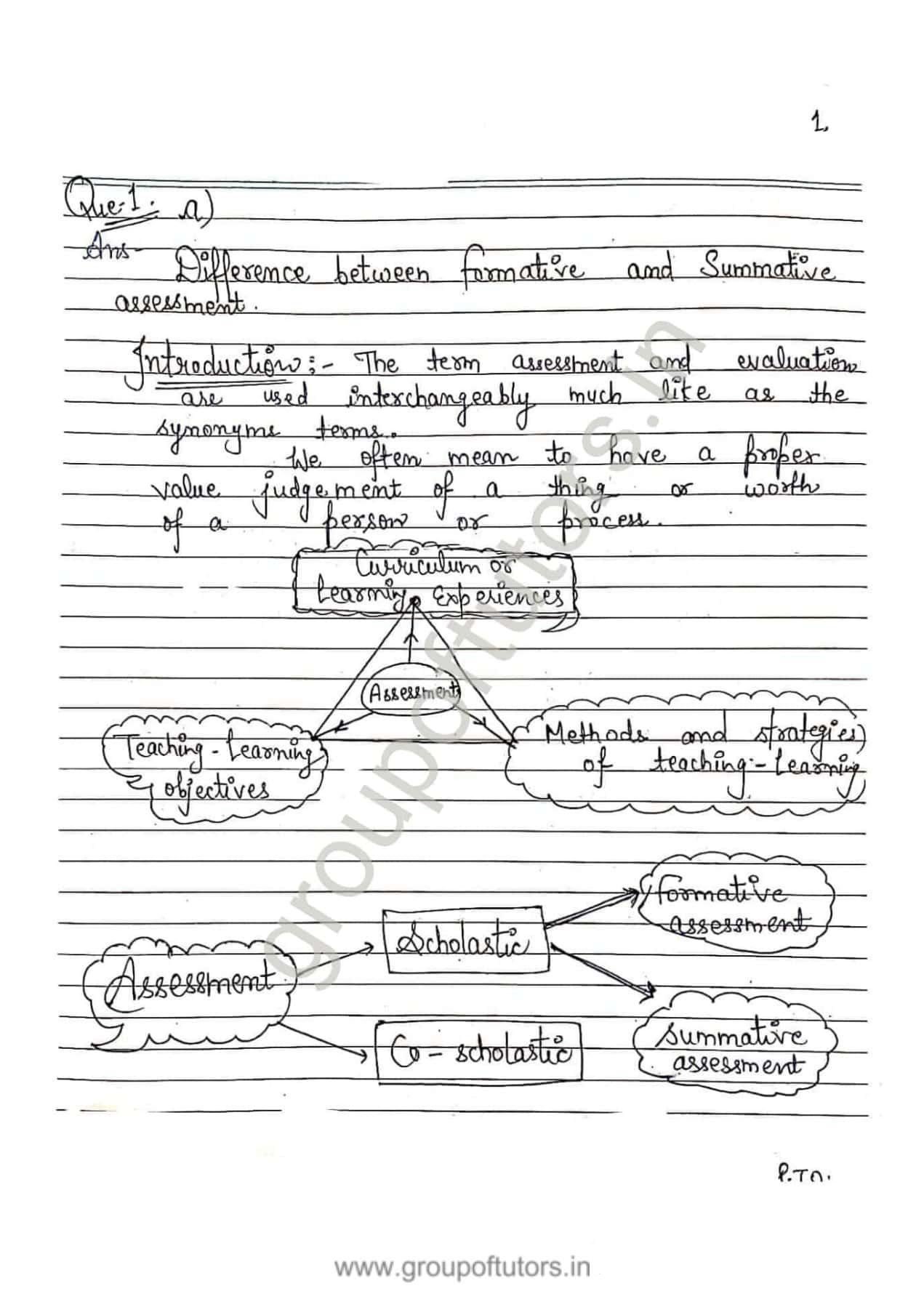 Formative and Summative Assessment Notes - Group Of Tutors