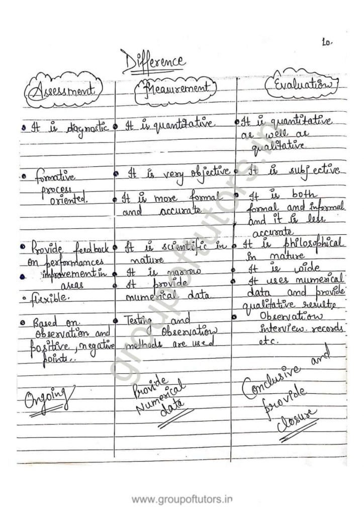 Assessment And Evaluation Difference Notes Group Of Tutors