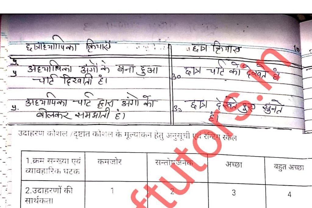 Hindi Micro Skills Lesson Plans हिंदी सूक्ष्म शिक्षण - Group Of Tutors