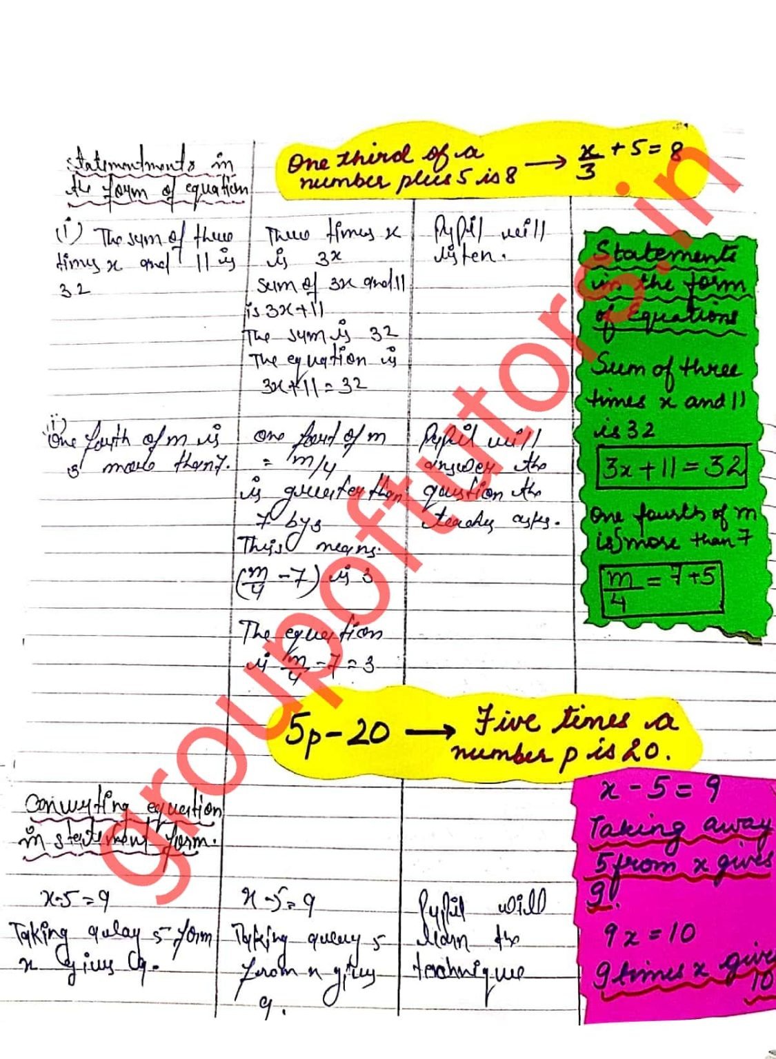 Simple Equations Lesson Plan Mathematics Group Of Tutors simple-equations-lesson-plan-mathematics-group-of-tutors