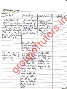 Symmetry Lesson Plan Maths Class 7 - Group Of Tutors