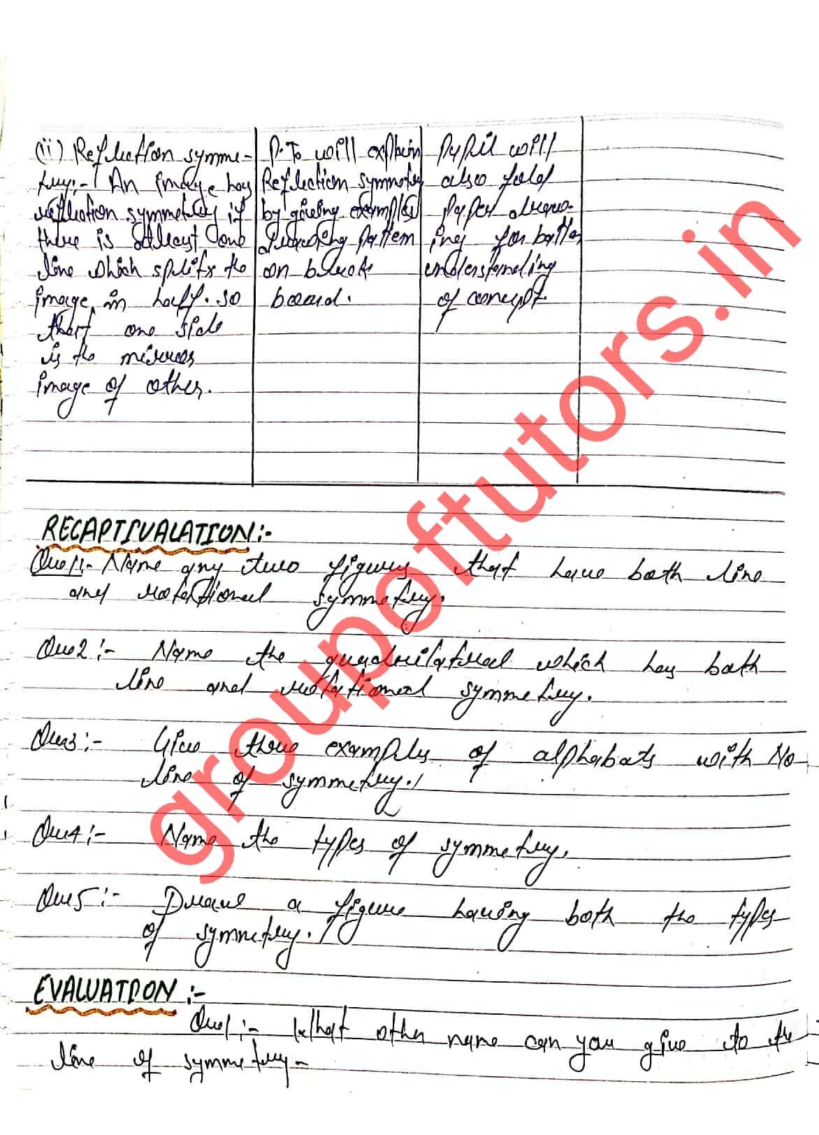 Symmetry Lesson Plan Maths Class 7 - Group Of Tutors