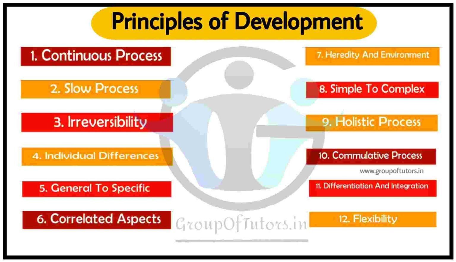Childhood And Growing Up Notes for Revision - Group Of Tutors