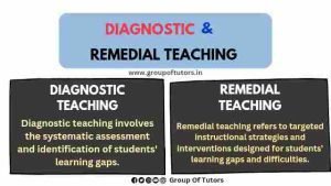 Assessment For Learning Notes B.Ed - Group Of Tutors