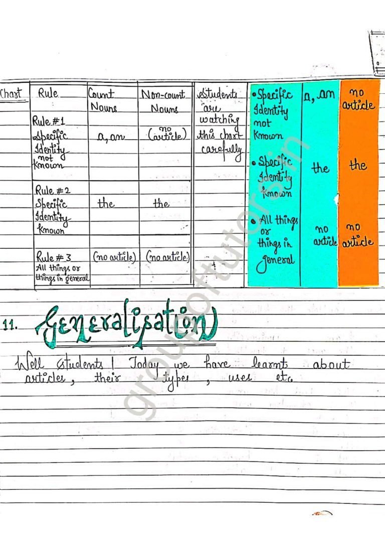 English Grammar Lesson Plan for B.Ed - Group Of Tutors